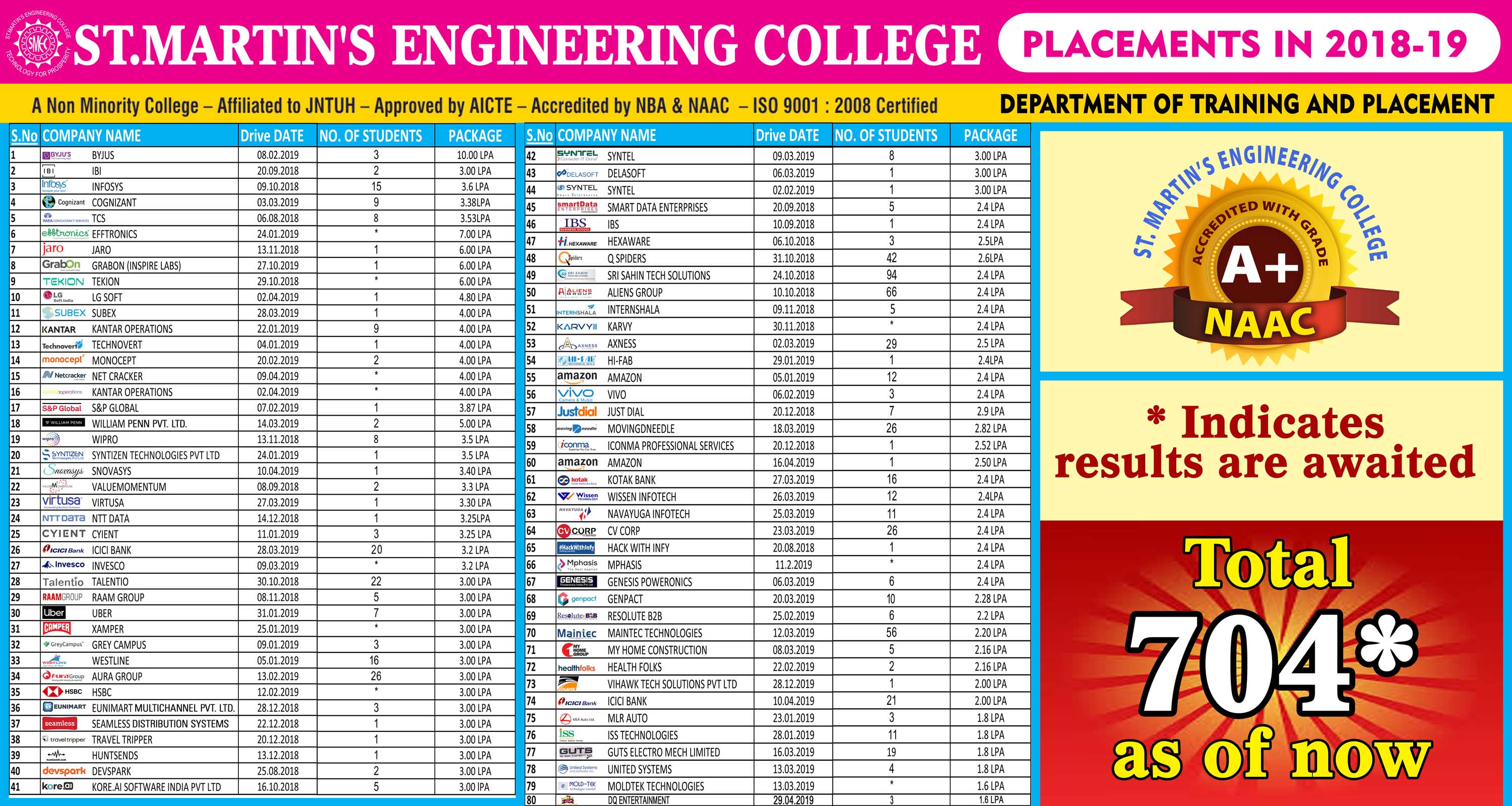 Welcome to SMEC | Best Engineering College in Telangana | Best Engineering College in Hyderabad